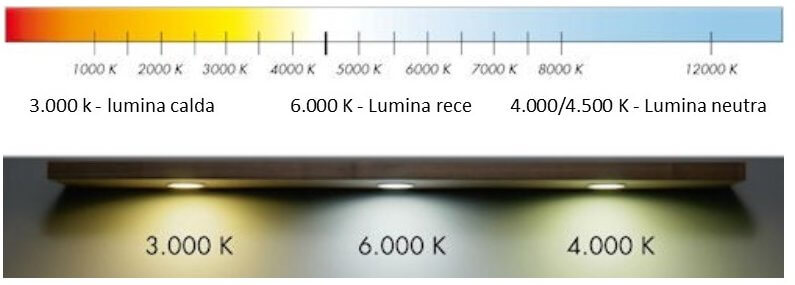 Tipuri de becuri: toate tipurile de becuri prezentate de la A la Z ...