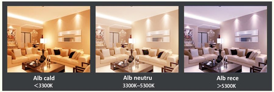 Tipuri de becuri: toate tipurile de becuri prezentate de la A la Z ...